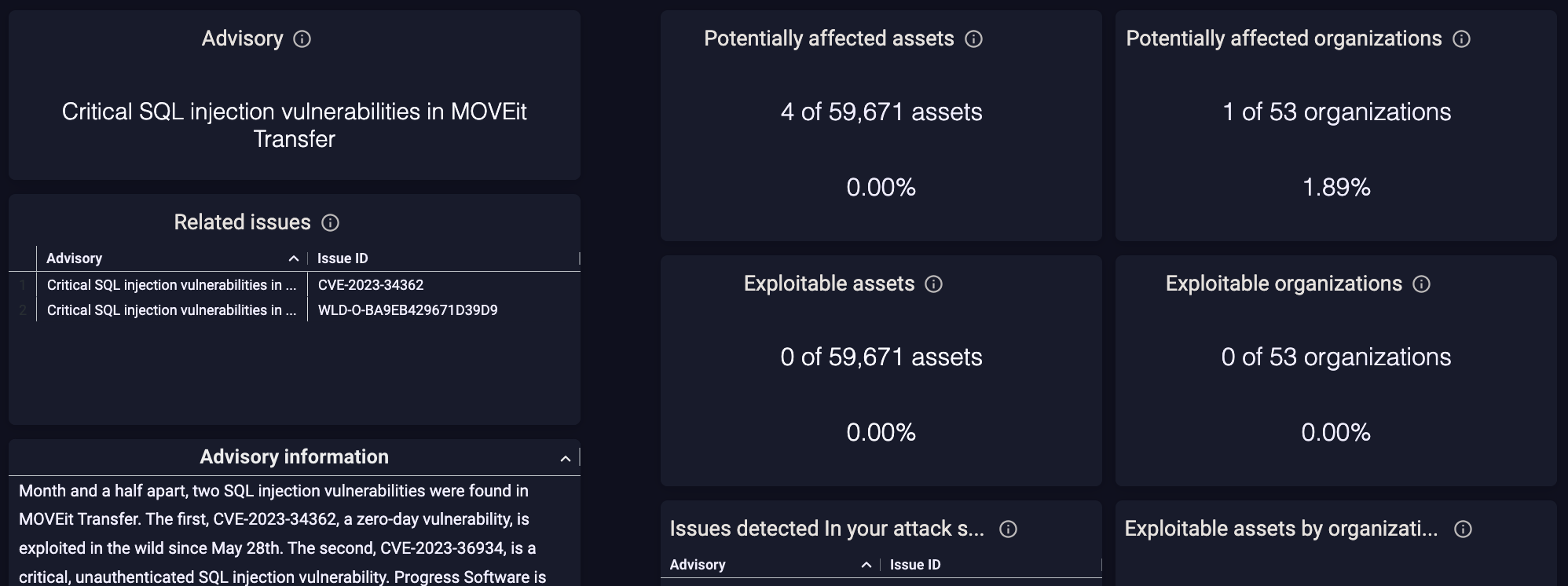 The MOVEit Hacking Spree: Impact, Perspective and Detecting it in Your ...