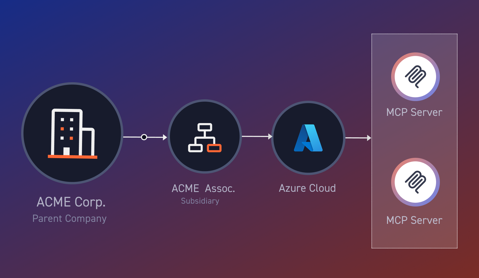 Introducing Discovery of Externally Reachable MCP Services | CyCognito Blog