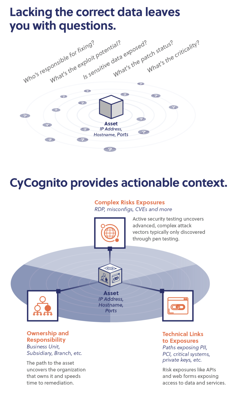 How to Supercharge your Vulnerability Remediation Process | Cycognito