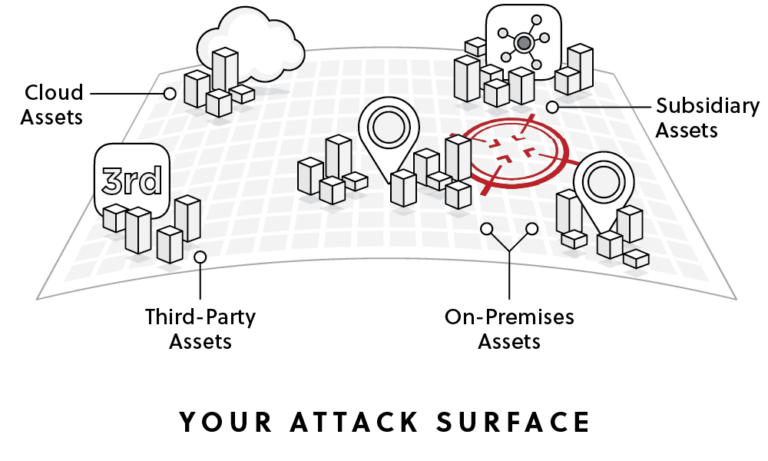 Attack Surface Reduction: Requirements, Technologies & Practices ...