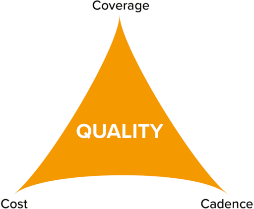 Answering the Attack Surface Management “Build vs Buy” Question | Cycognito