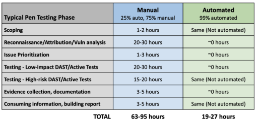 Automated Pen Testing for Efficient Red Teaming | Cycognito
