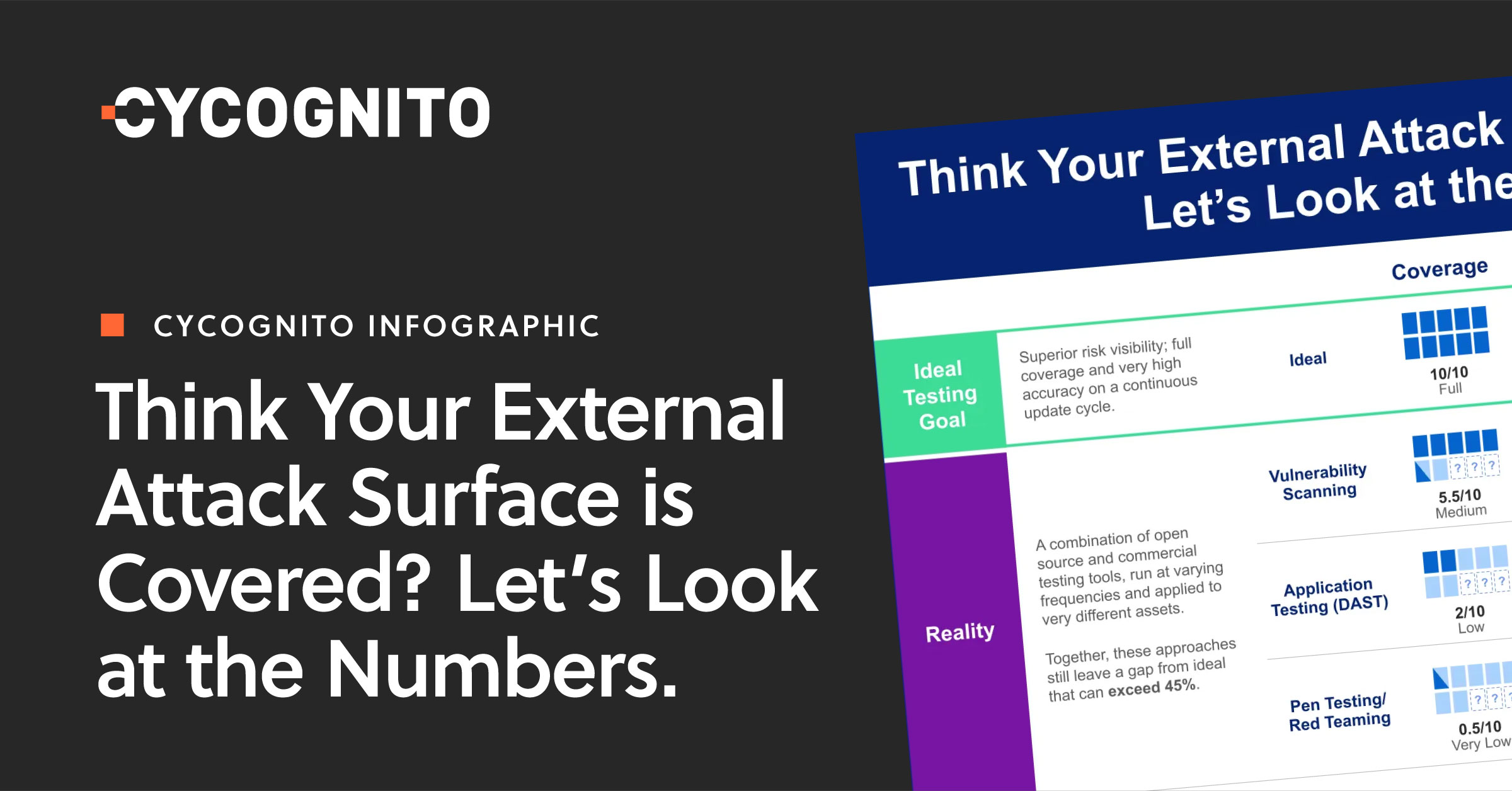 Think Your External Attack Surface is Covered? Let’s Look at the ...