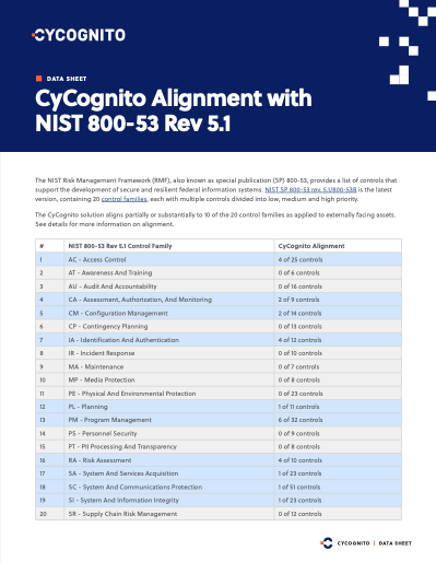 CyCognito Alignment with NIST 800-53 | CyCognito